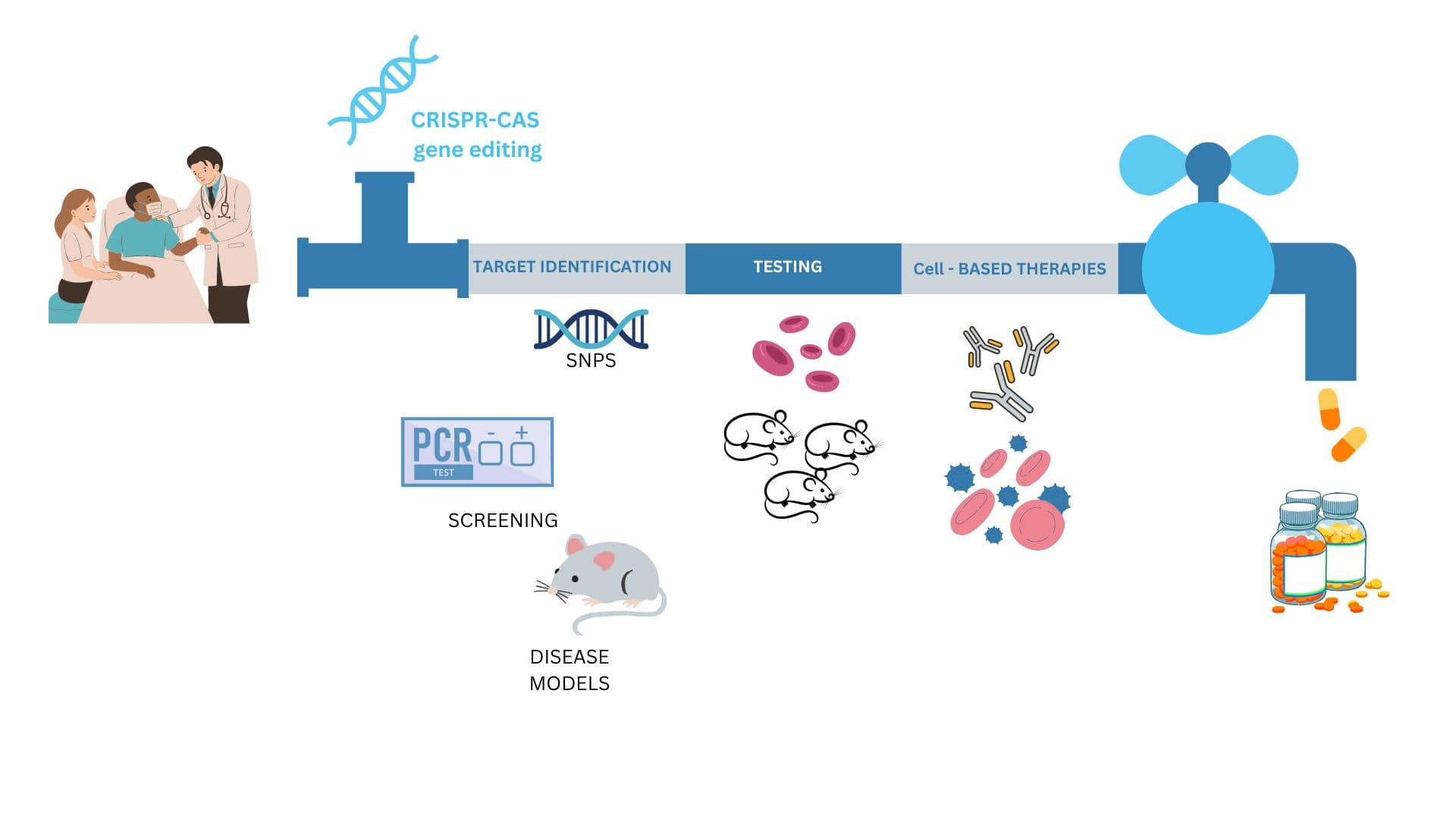 CRISPR na farmacología – Citocina CRISPR na farmacología – Citocina
